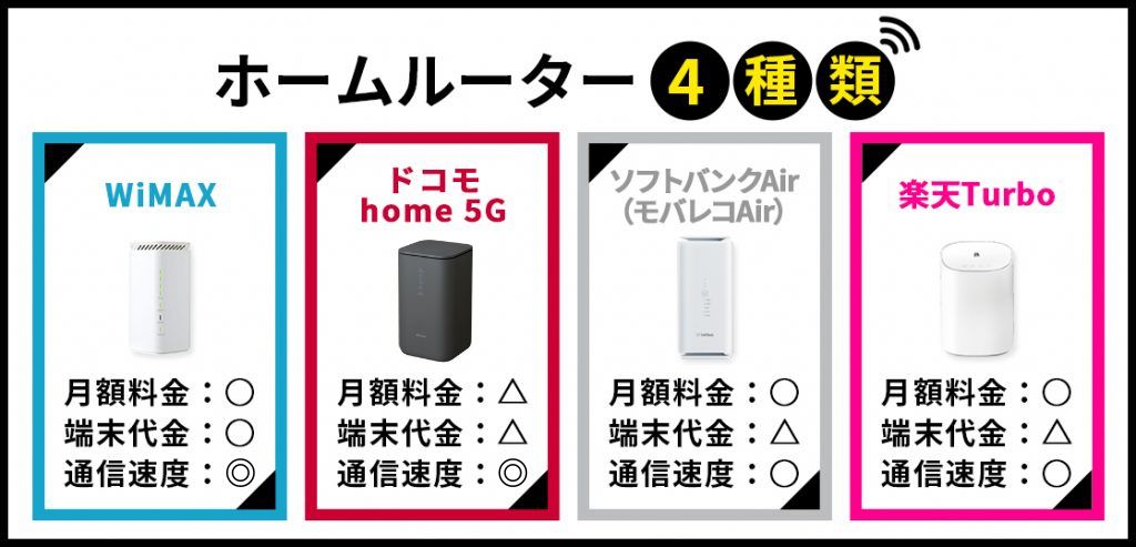 ホームルーター(置くだけWiFi)のおすすめ4社比較！無制限・安いWiFi ｜ カシワン